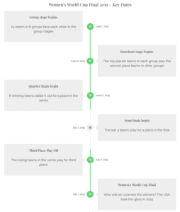 Full List Of WordPress Gutenberg Blocks (& How To Add More) - A Bright ...